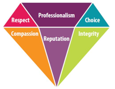 Mission and values - St Cuthbert's Hospice
